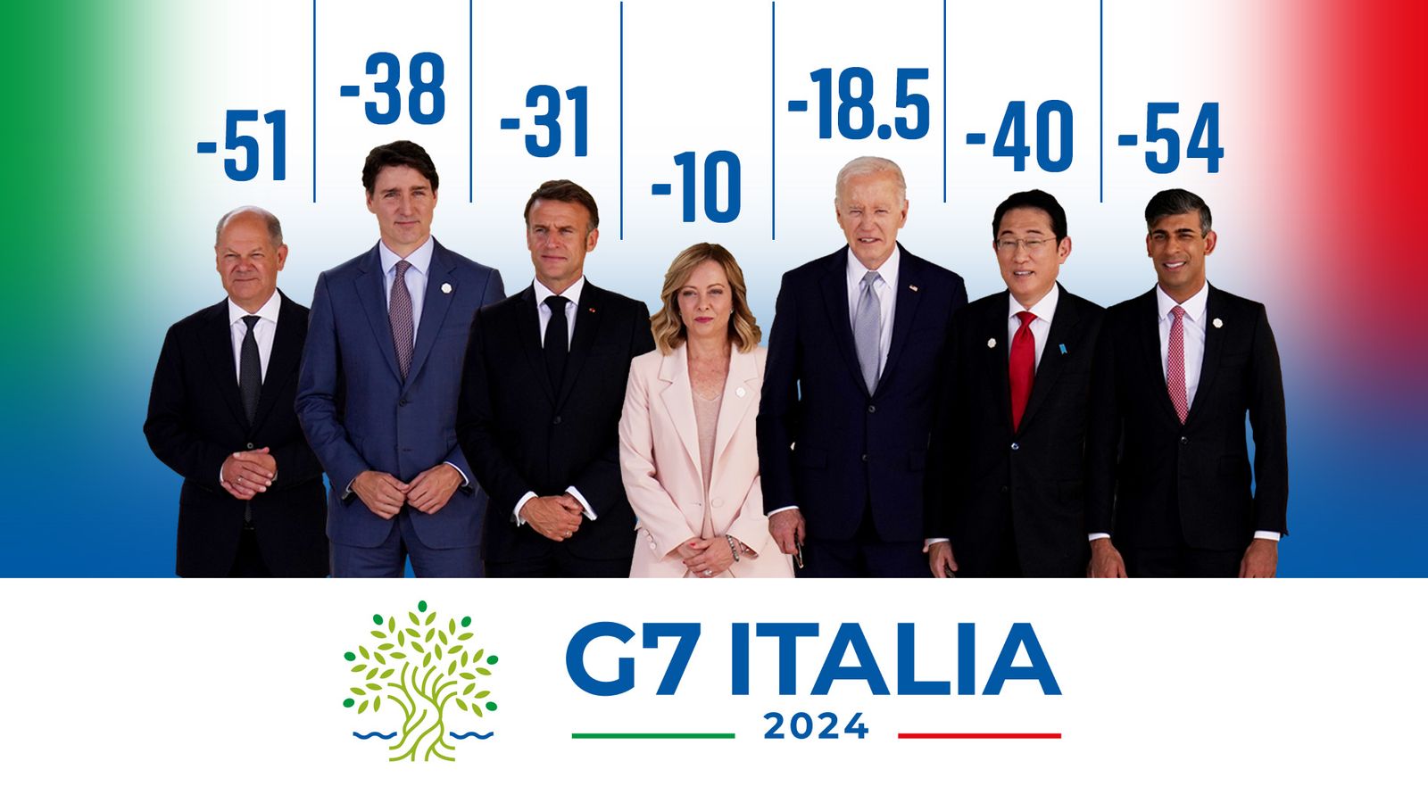 G7 leaders gather in calm and serene Bari - but they're battered by storms at home | World News ...