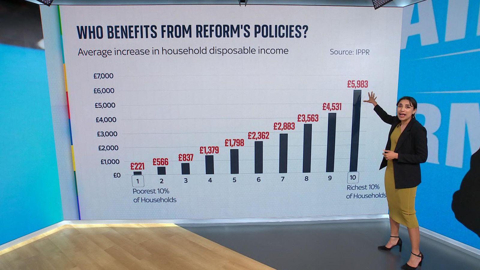 General Election 2024: Why are voters choosing Reform UK? | Politics ...