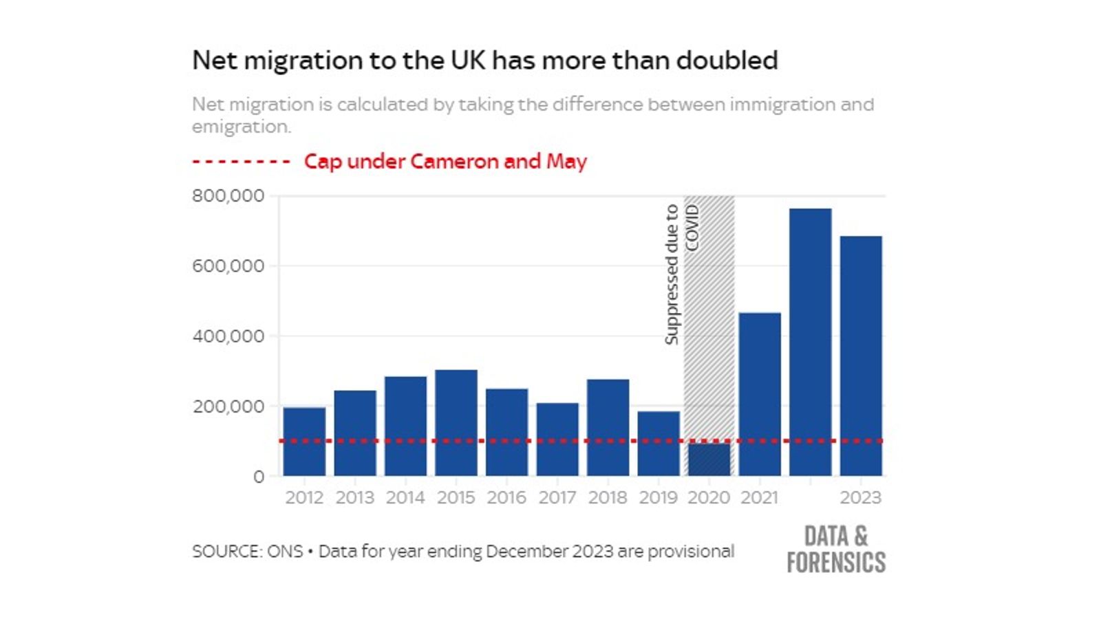 What the data says about some of the key issues in the general election ...