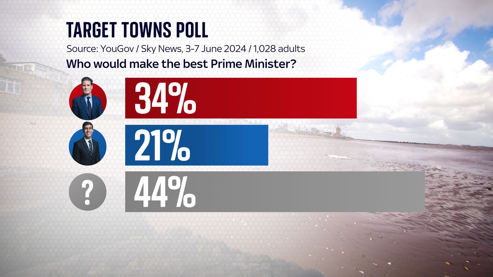 As Sunak and Starmer prepare for the Battle for Number 10, polls point ...