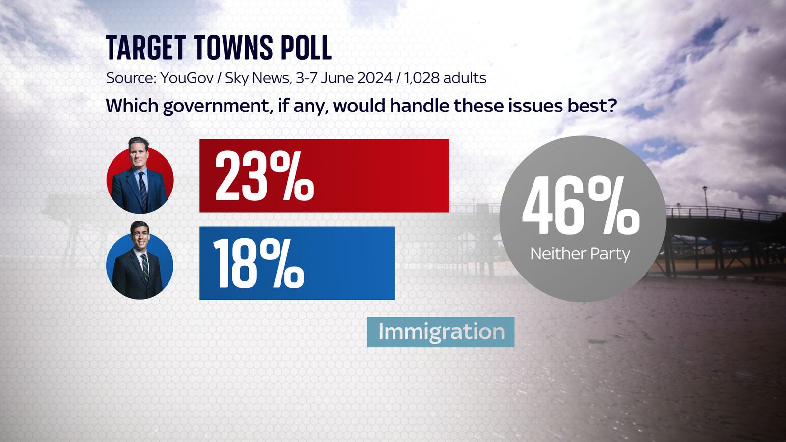 As Sunak and Starmer prepare for the Battle for Number 10, polls point ...