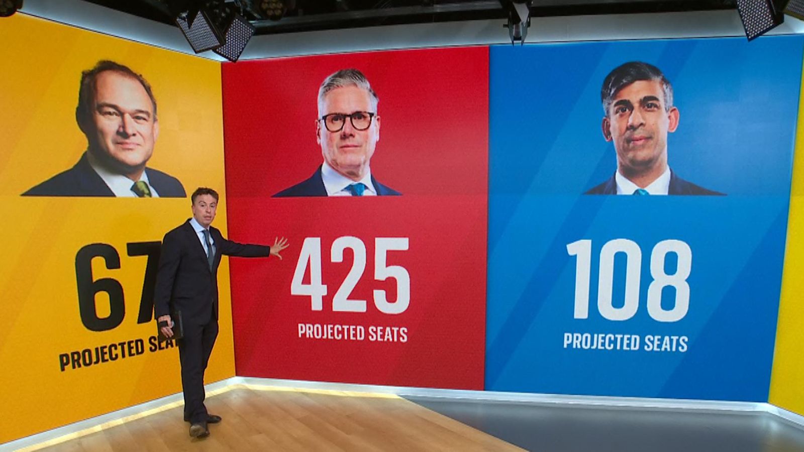 General election: Labour on course for best-ever election result ...