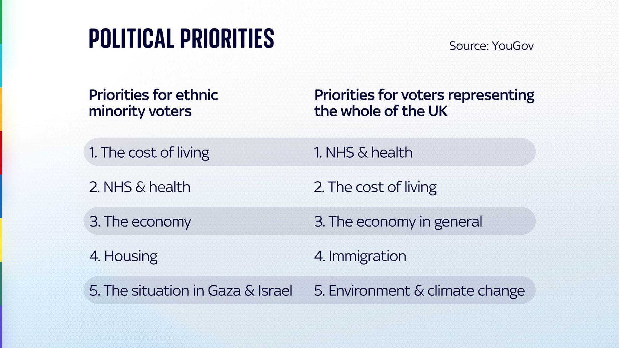 General Election 2024: How will Britain's ethnically diverse ...