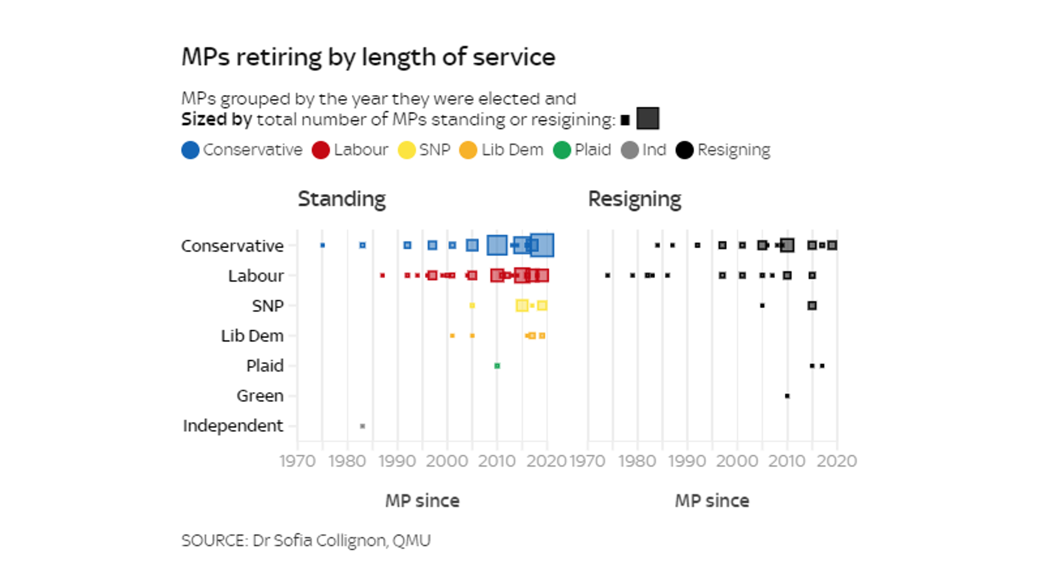 General Election 2024: Analysis of resigning MPs reveals upcoming ...