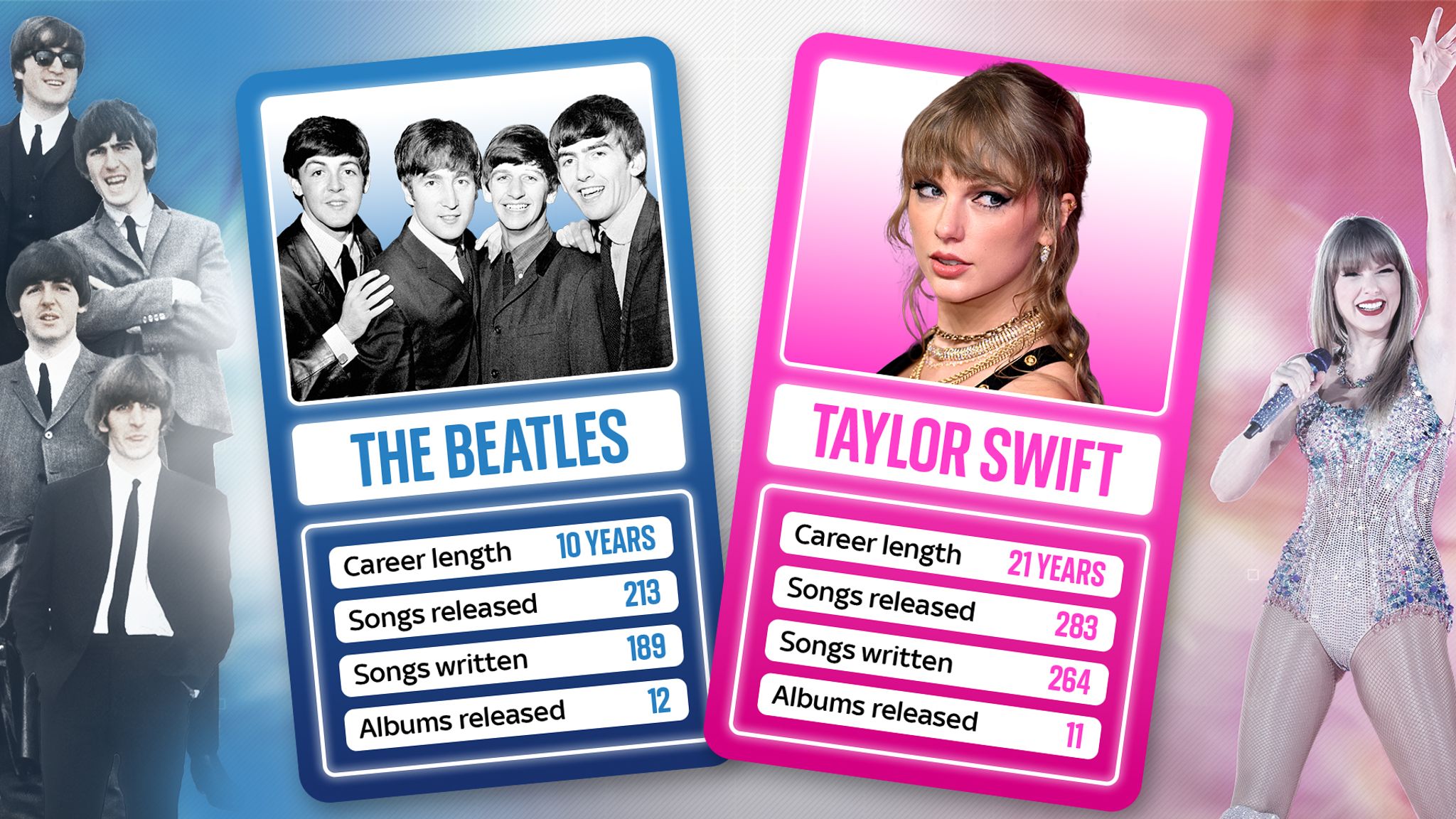 Taylor Swift v The Beatles: As the Eras tour hits the UK, how does the ...