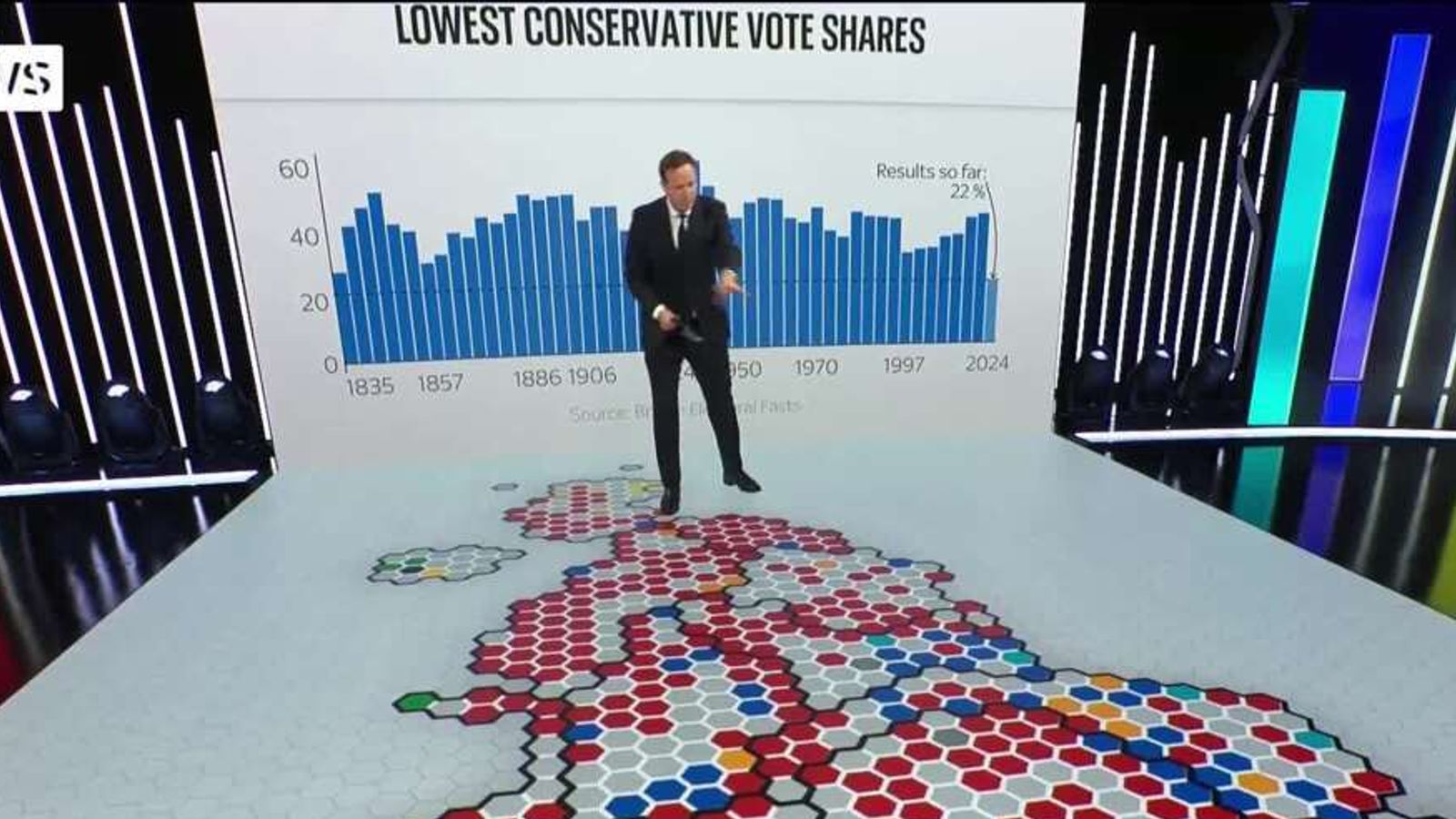 General election 2024: Data shows share of Conservative vote so far ...