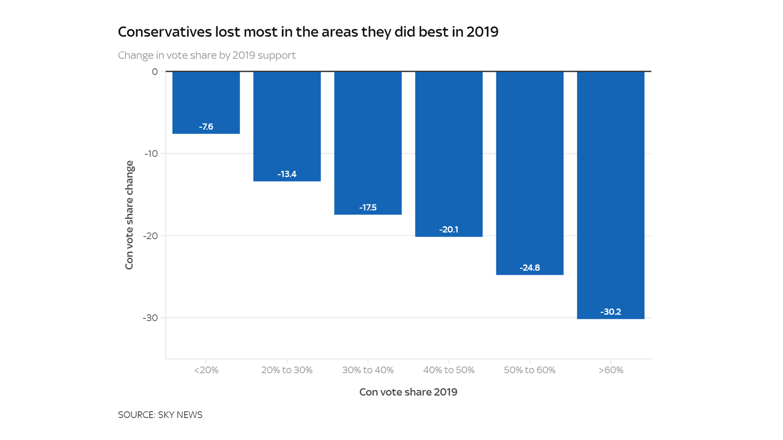 Labour's landslide election in maps and charts | Politics News | Sky News