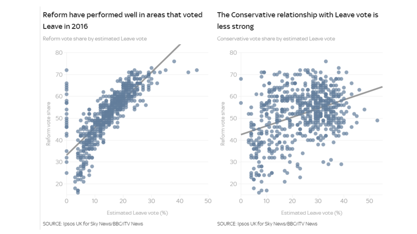 Labour's landslide election in maps and charts | Politics News | Sky News