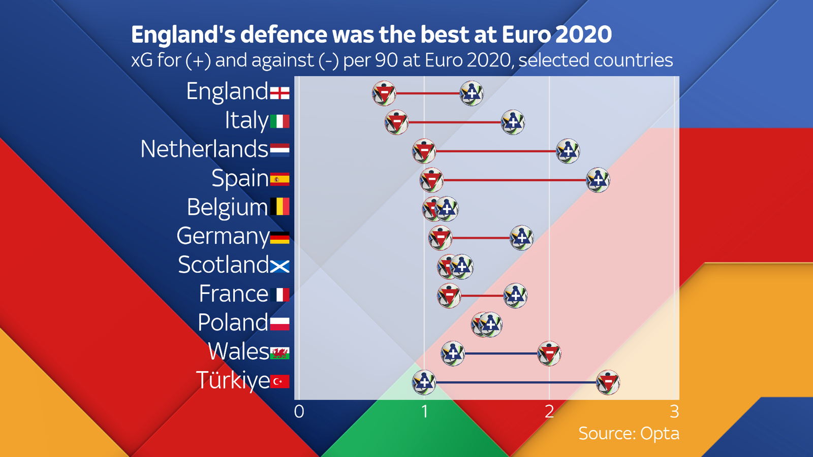 Euro 2024 semi-final: How bad are England playing really, and does it ...