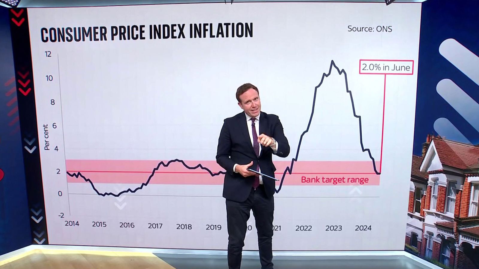 Inflation rate remains at Bank of England's 2% target rate - but what's ...