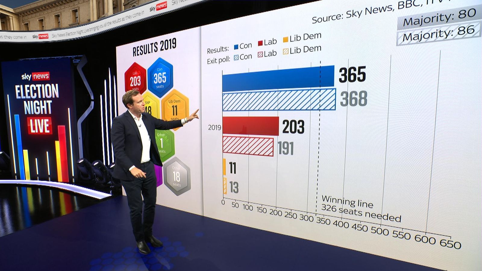 Vote 2024: The science and security behind the UK general election exit ...