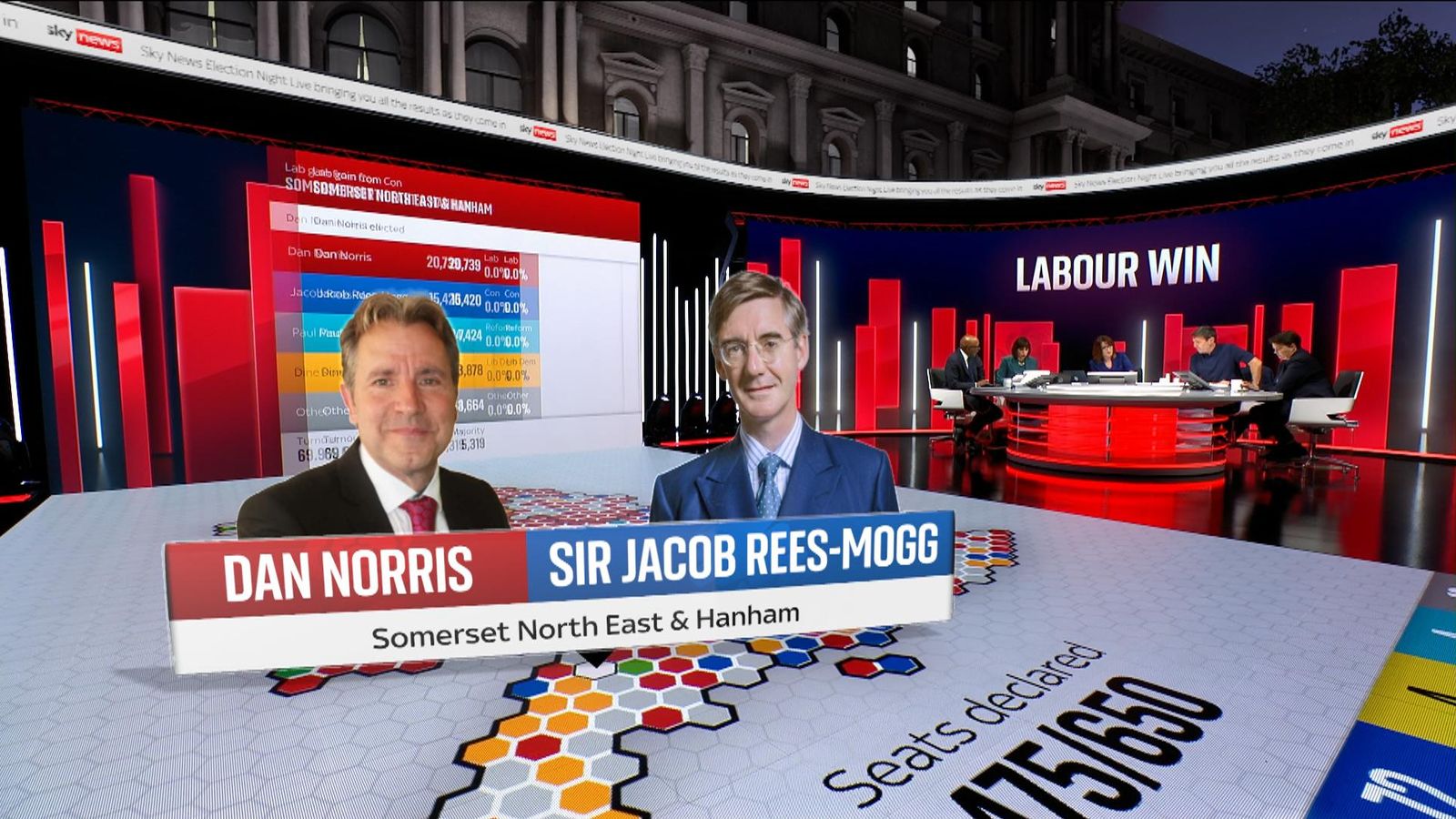Sir Jacob-Rees Mogg handed resounding defeat | Politics News | Sky News