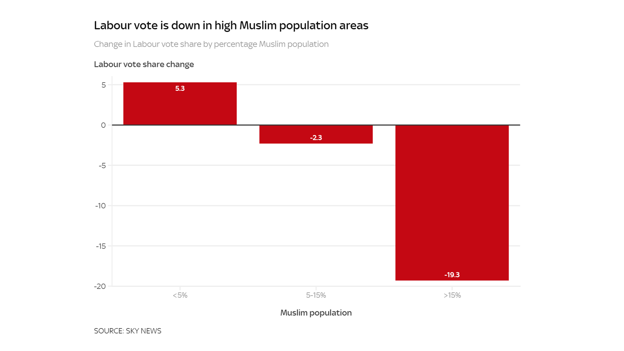 Labour's landslide election in maps and charts | Politics News | Sky News