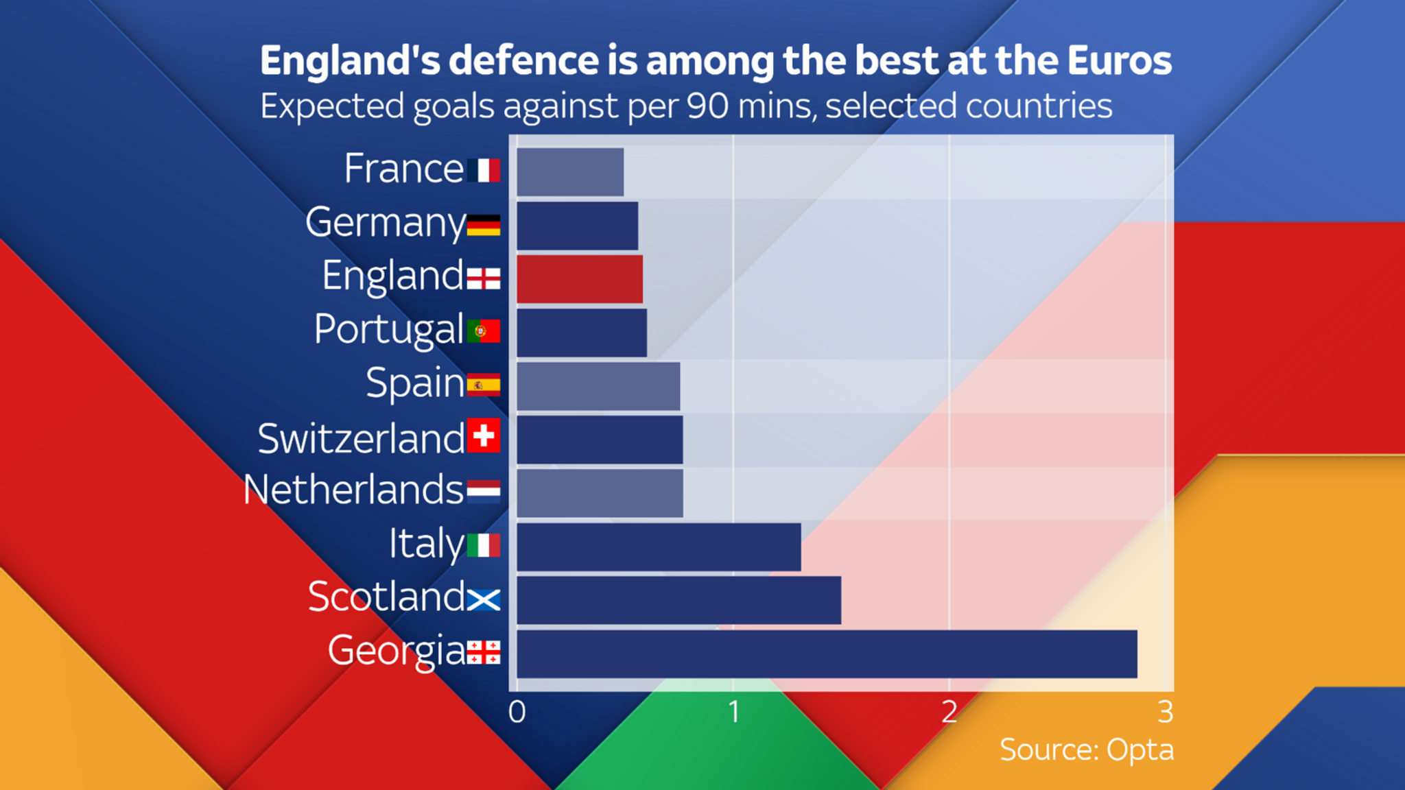 Euro 2024 semi-final: How bad are England playing really, and does it ...