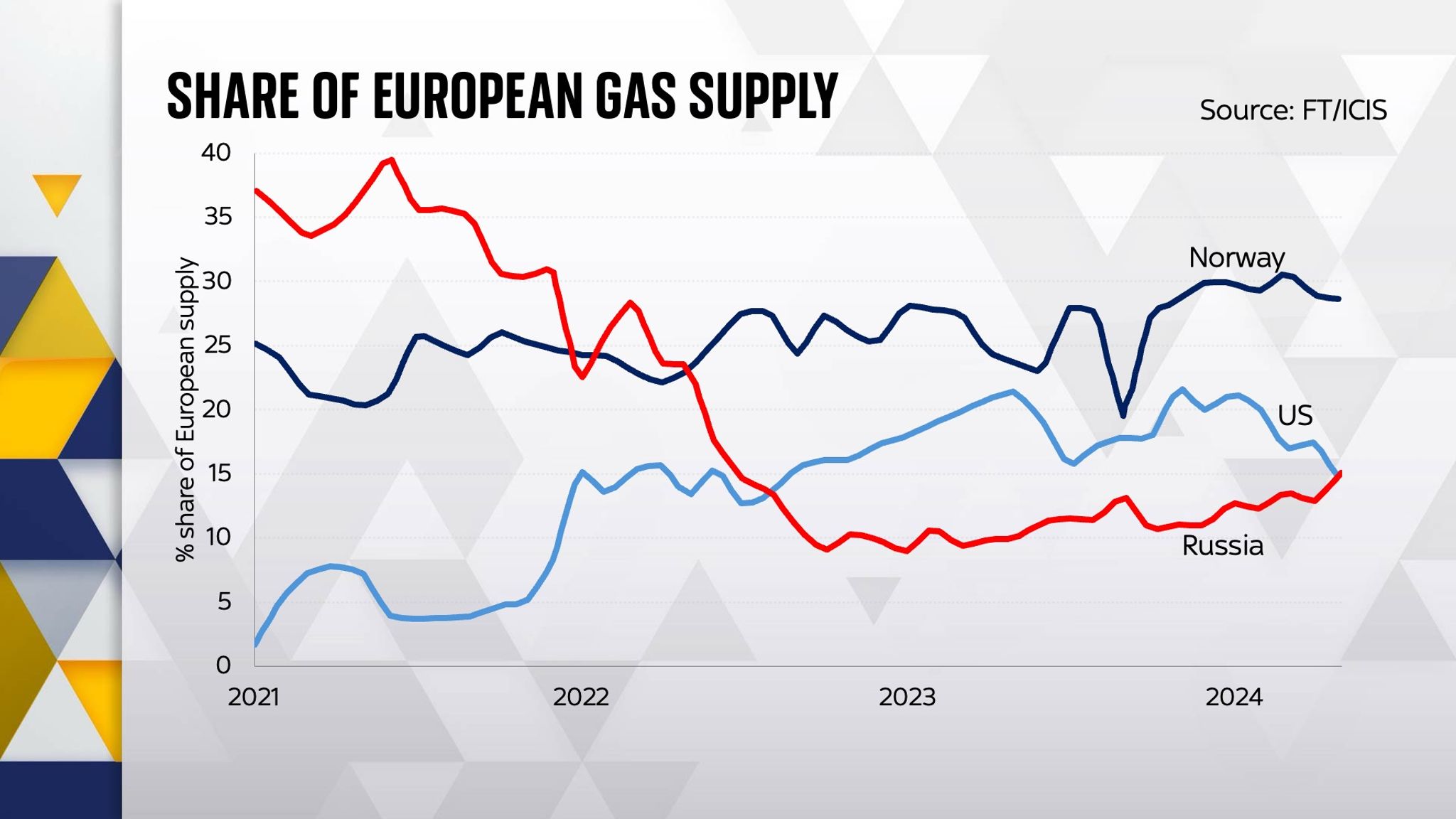 The critical cog in Putin's machine and how British firms help to keep ...