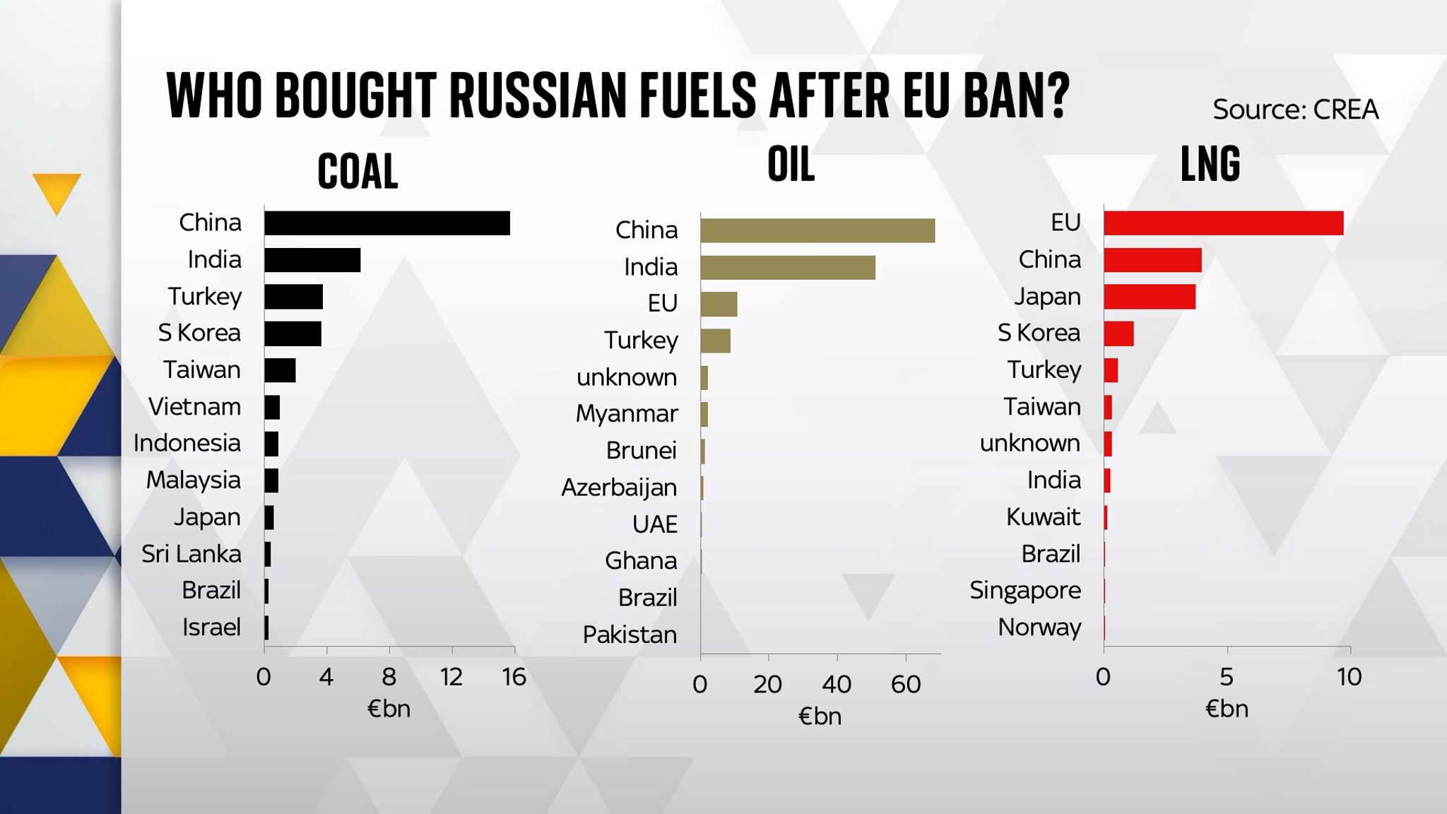 The critical cog in Putin's machine and how British firms help to keep ...