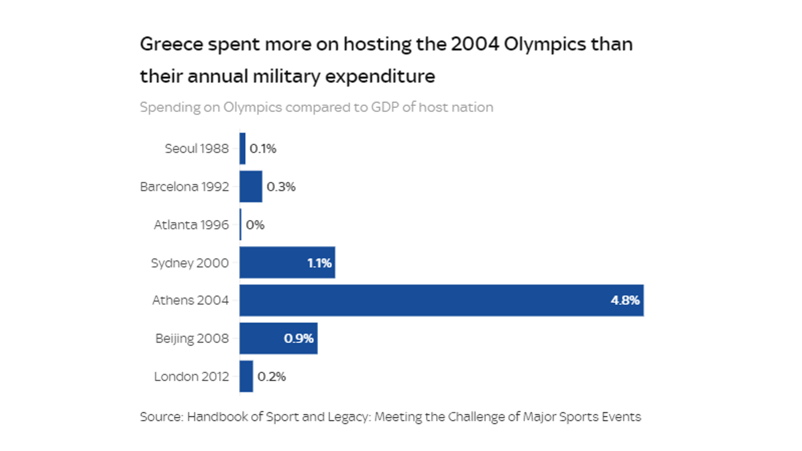 How much of an Olympics medal boost do the host nations get - and at ...