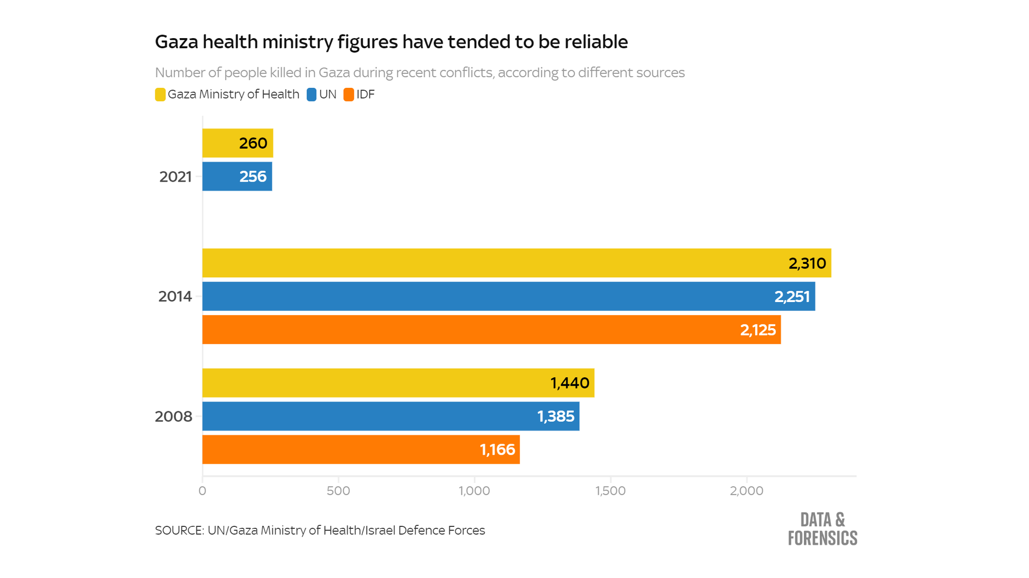 Gaza conflict: Thousands remain unidentified as death toll reaches ...