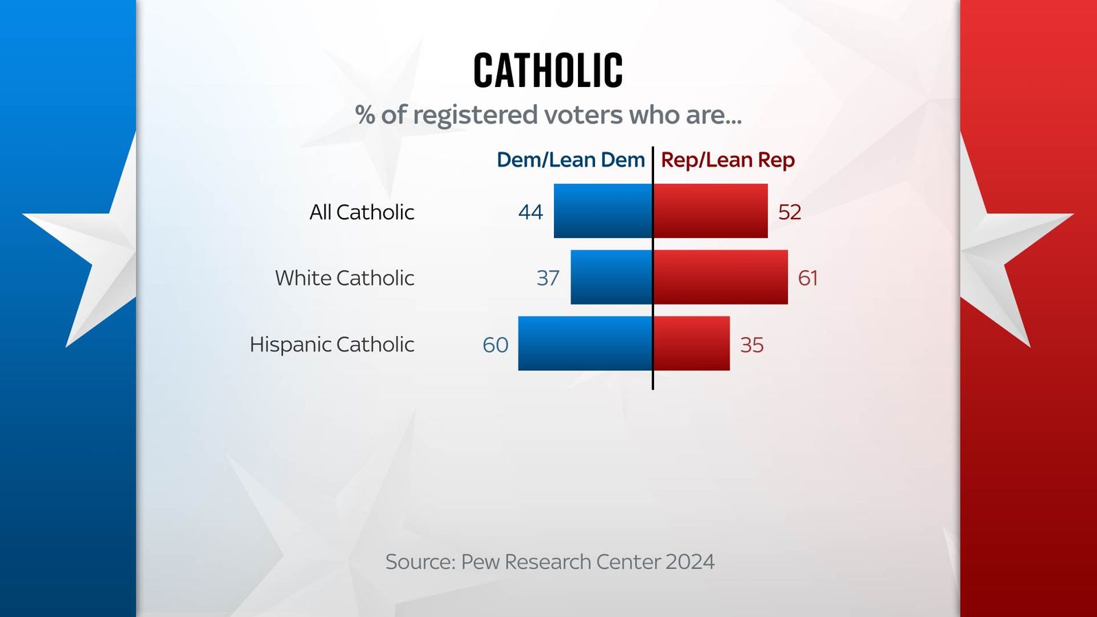 US Elections 2024: How religious beliefs are changing in the US and how ...