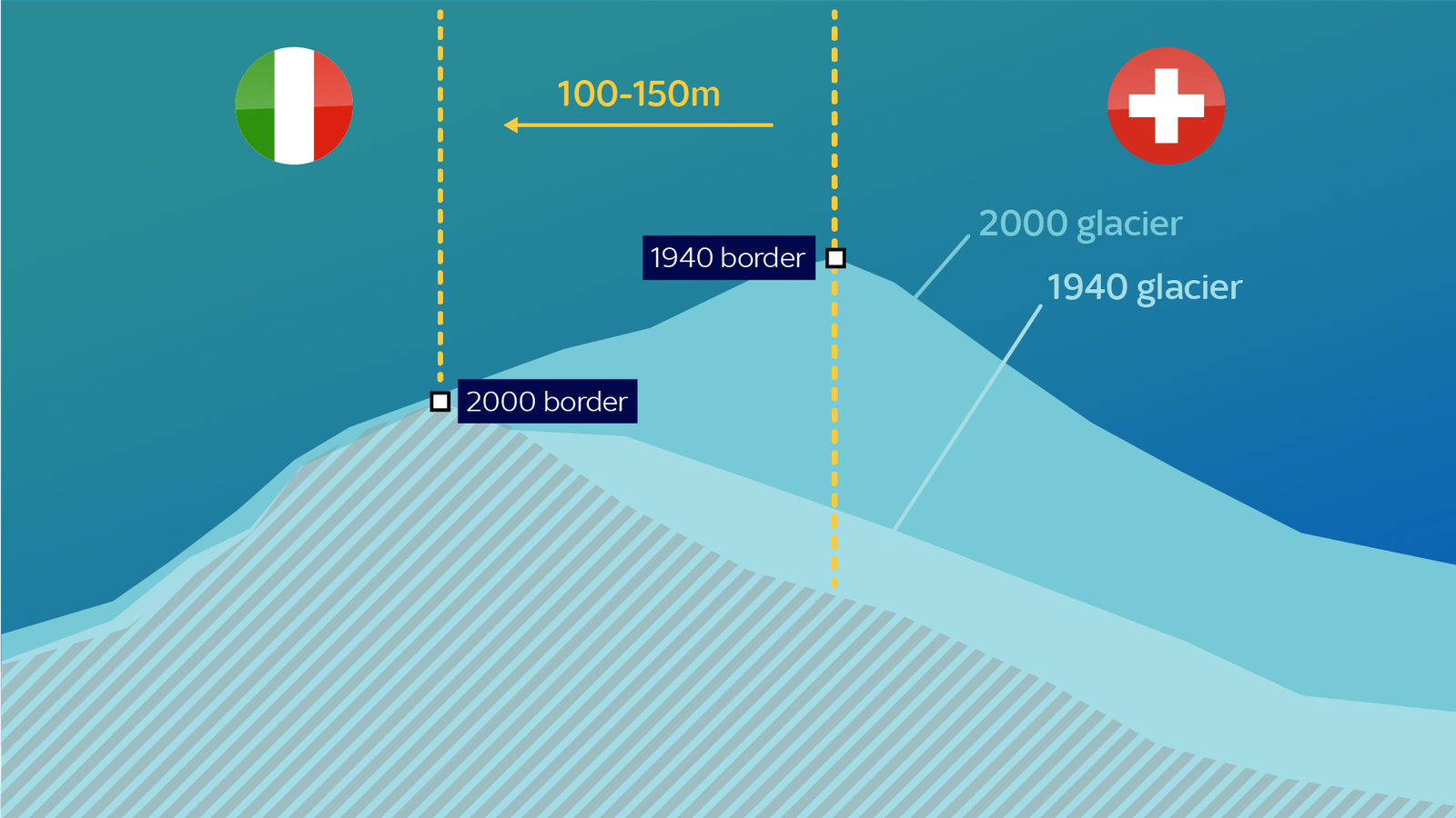 Italian-Swiss border set to be redrawn because of melting Alps glaciers ...