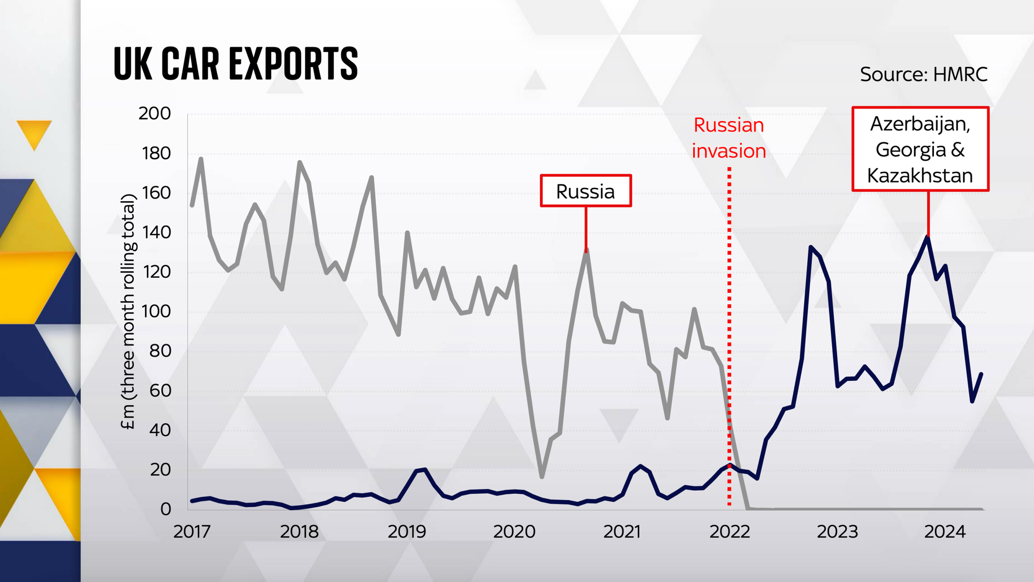 Brand new luxury British and European cars are entering Russia despite ...