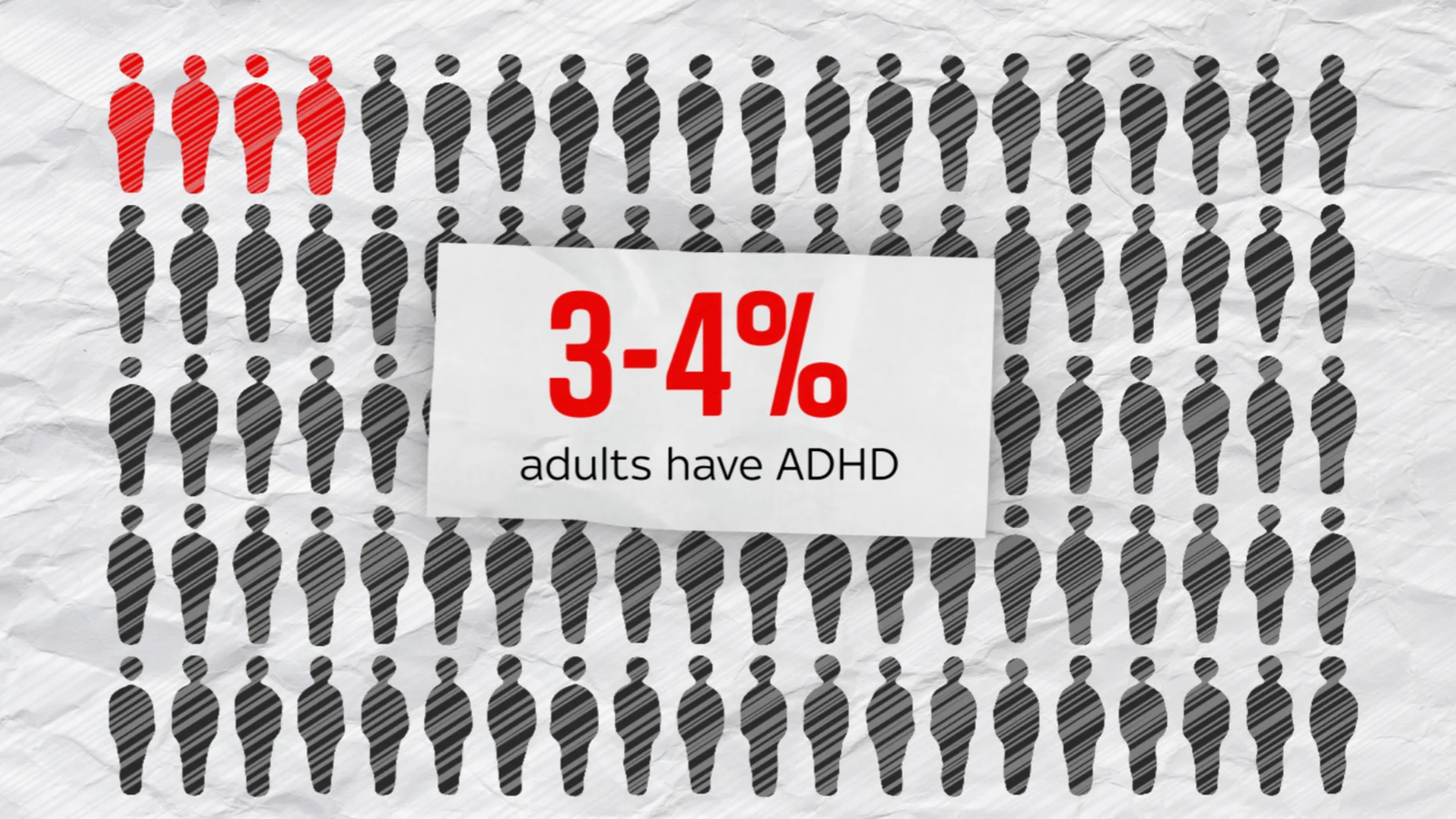 'It was like someone tuned the radio': Why are more adults being diagnosed with ADHD? | UK News ...