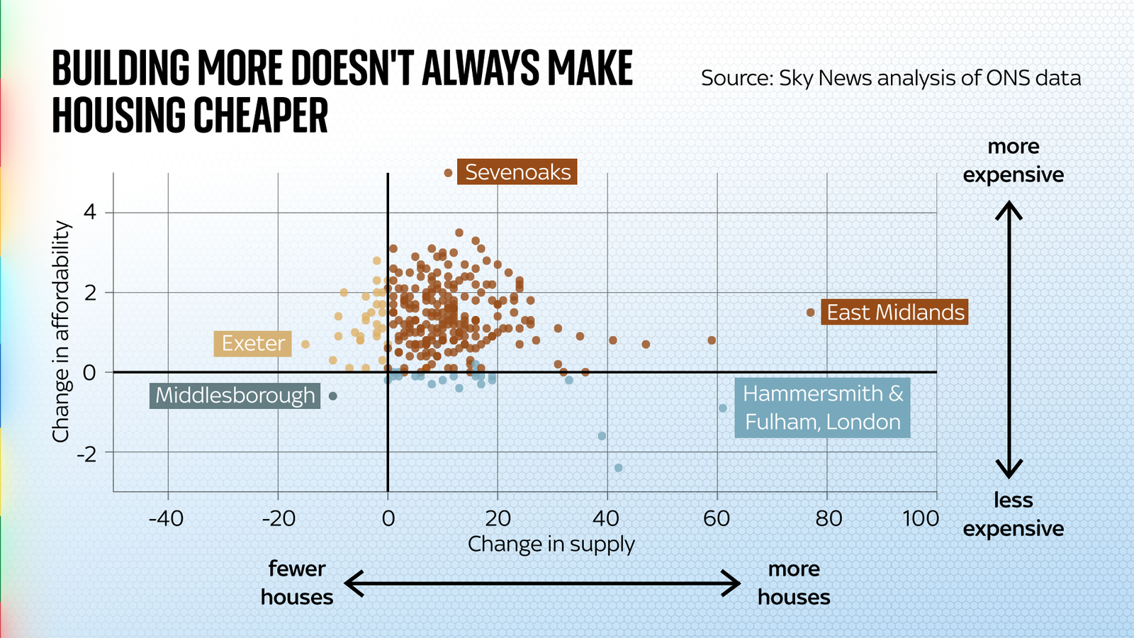 Raise funding for social homes or fail to meet building targets ...