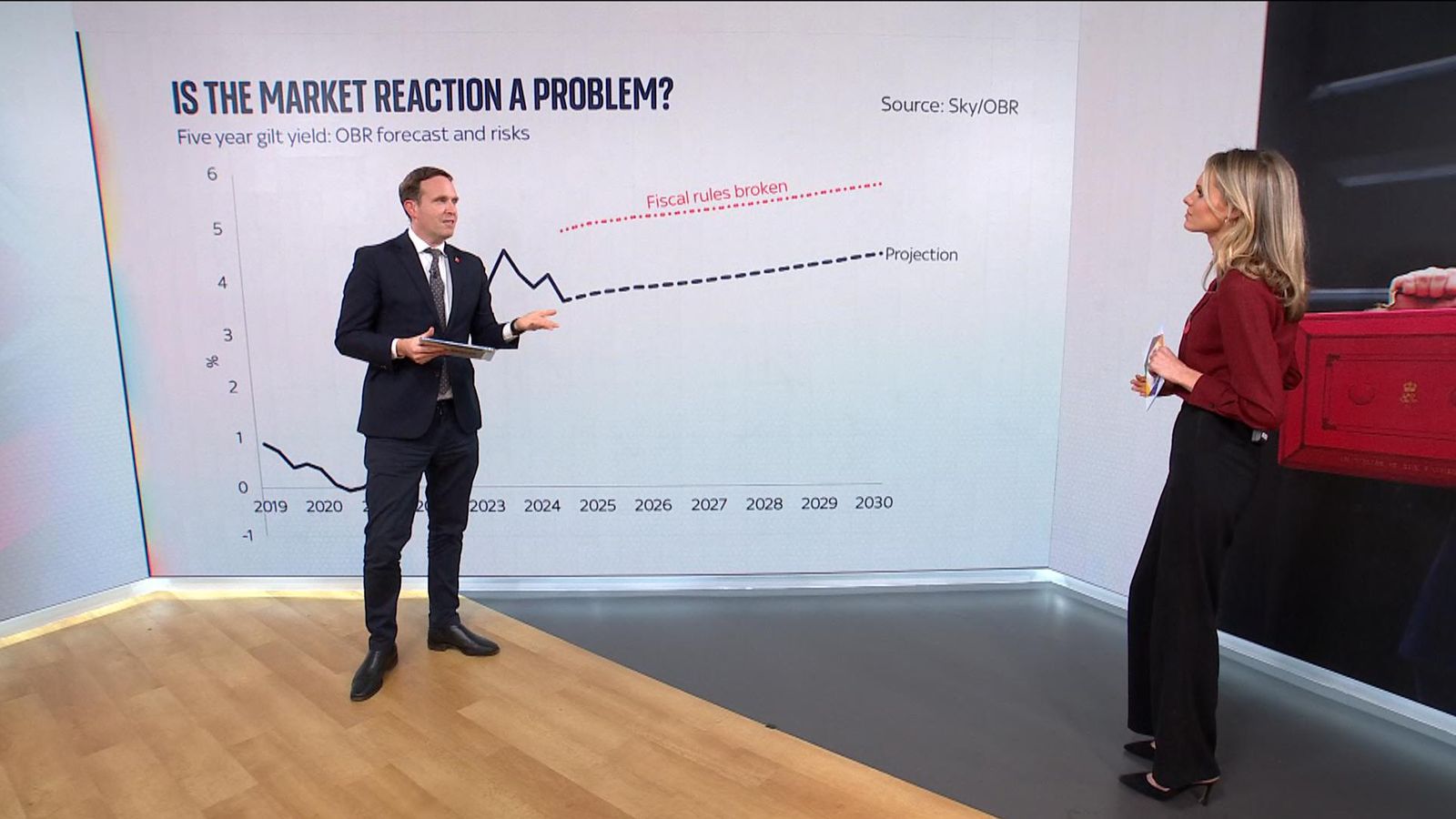 Aftermath of Labour's Autumn Budget in financial markets, Sky's Ed ...