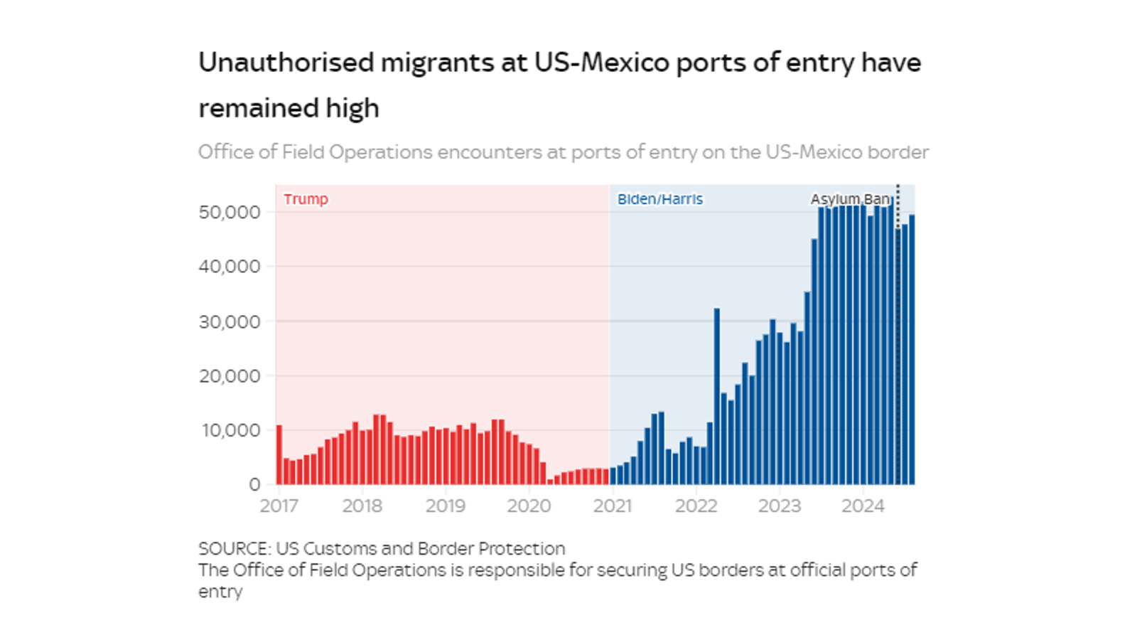 Trump v Harris: Perception, reality and how their records in office ...