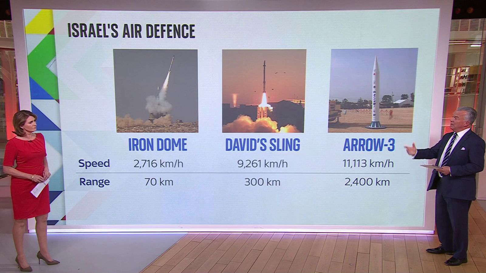How does Israel's air defence system work? | News UK Video News | Sky News