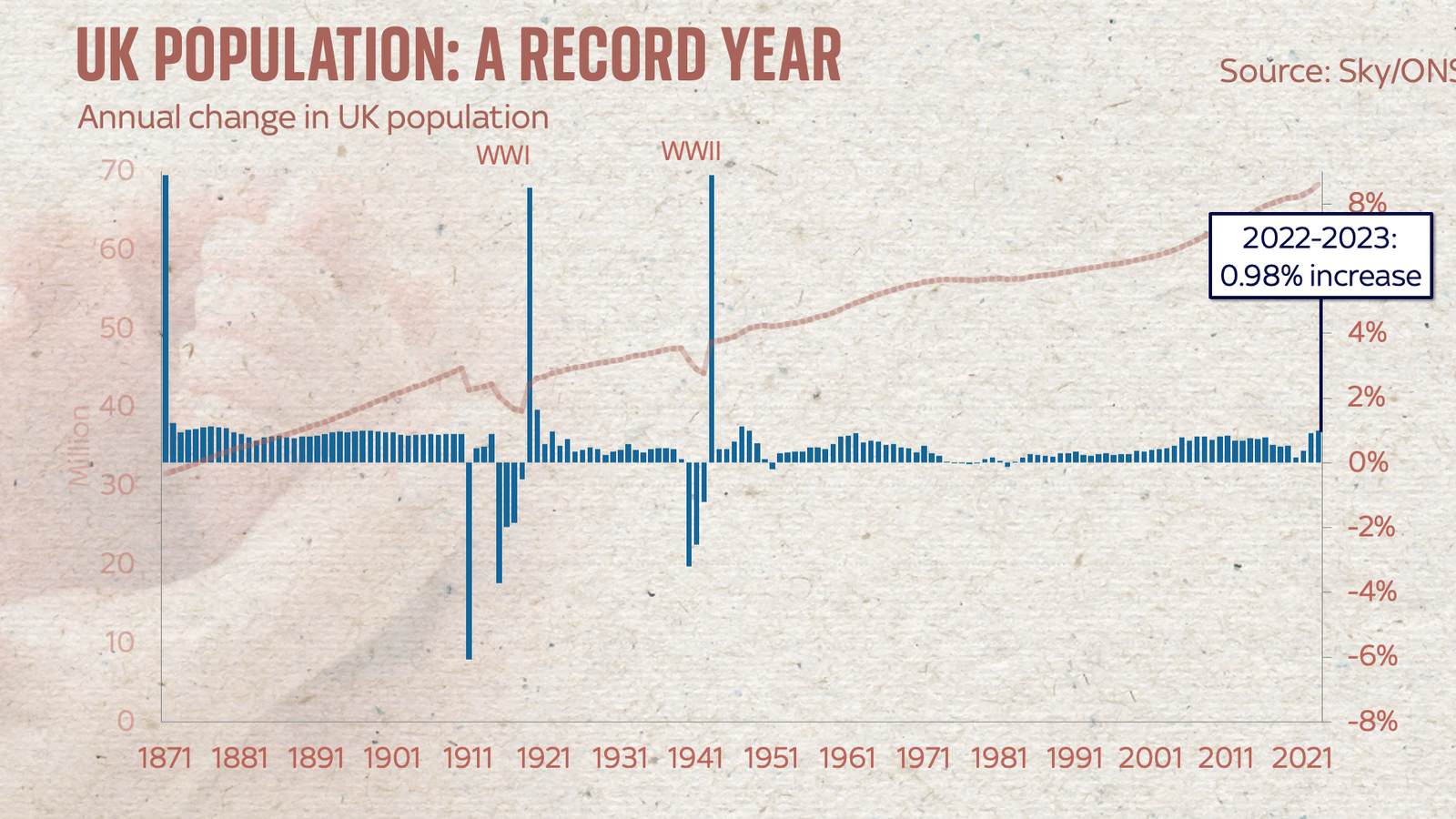 Britain's demographic is in the process of dramatic change - and what's ...