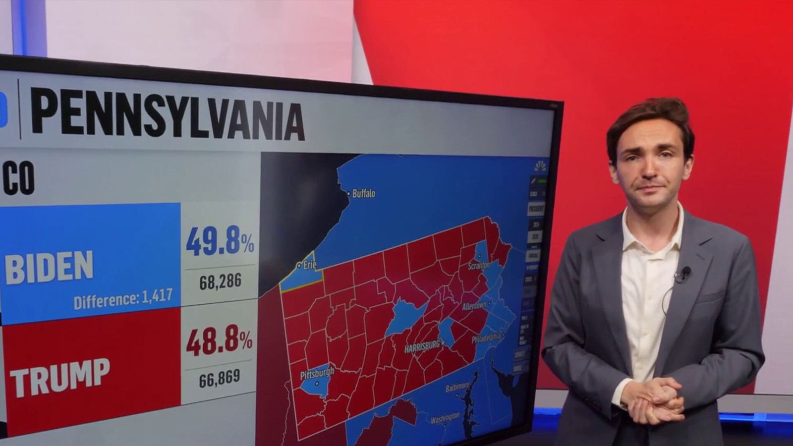 Analysis: US election on a knife edge | News UK Video News | Sky News