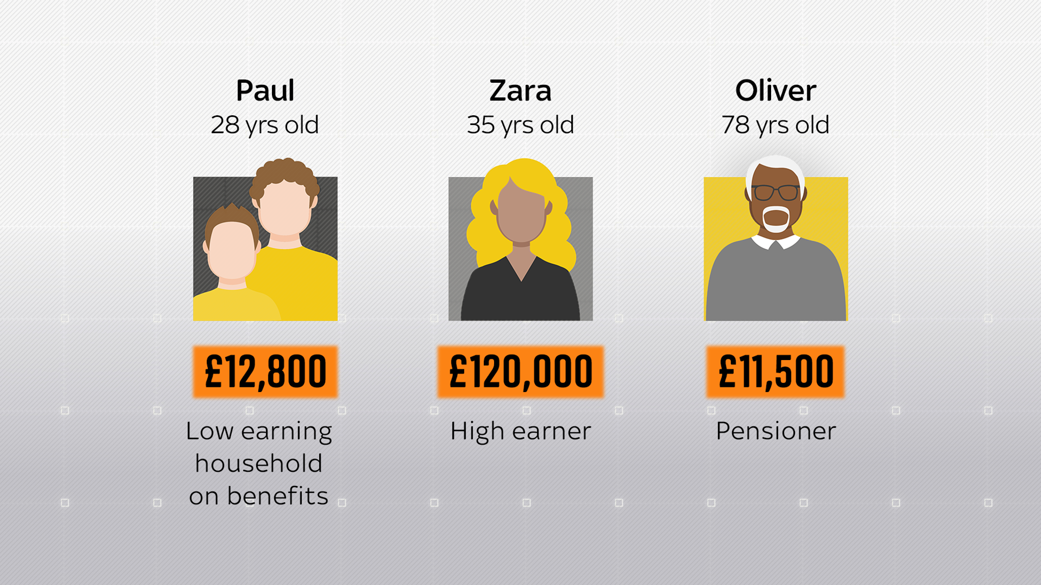 Who gains and who loses from the budget - and the impact on individuals ...