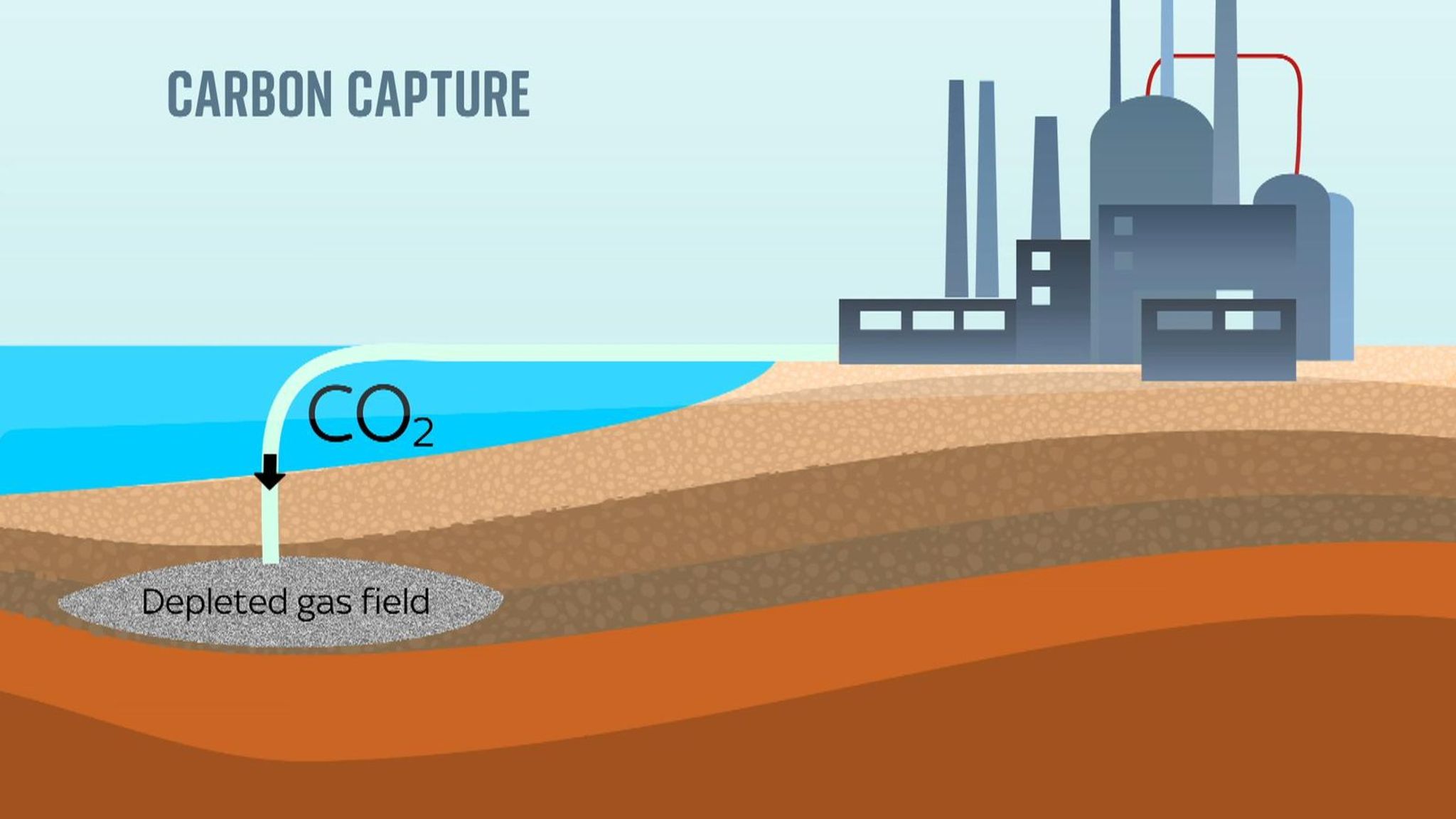 Government pledges £22bn for carbon capture and storage technology in ...