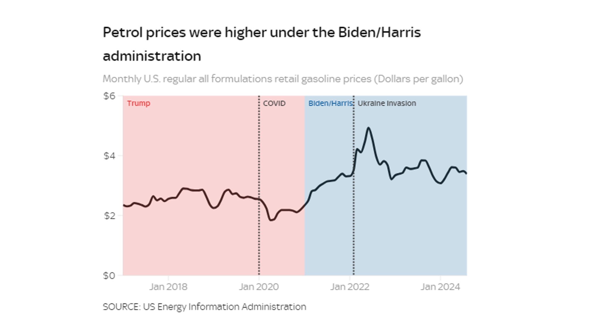 Trump v Harris: Perception, reality and how their records in office ...