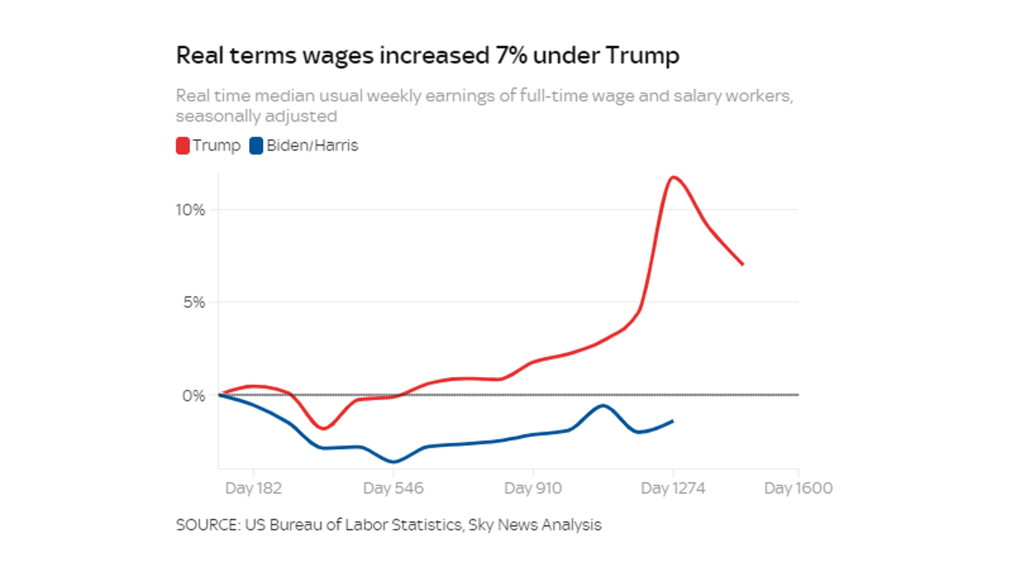 Trump v Harris: Perception, reality and how their records in office ...