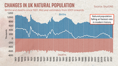 Britain's demographic is in the process of dramatic change - and what's causing it is intriguing ...