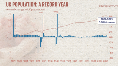 Britain's demographic is in the process of dramatic change - and what's causing it is intriguing ...
