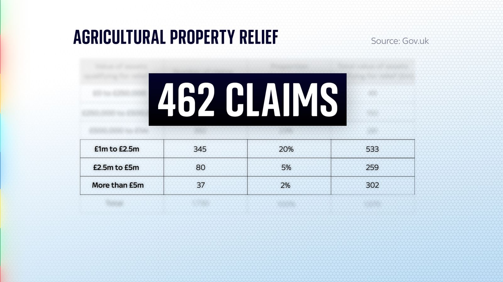 What's the beef with farmers' inheritance tax? | Money News | Sky News