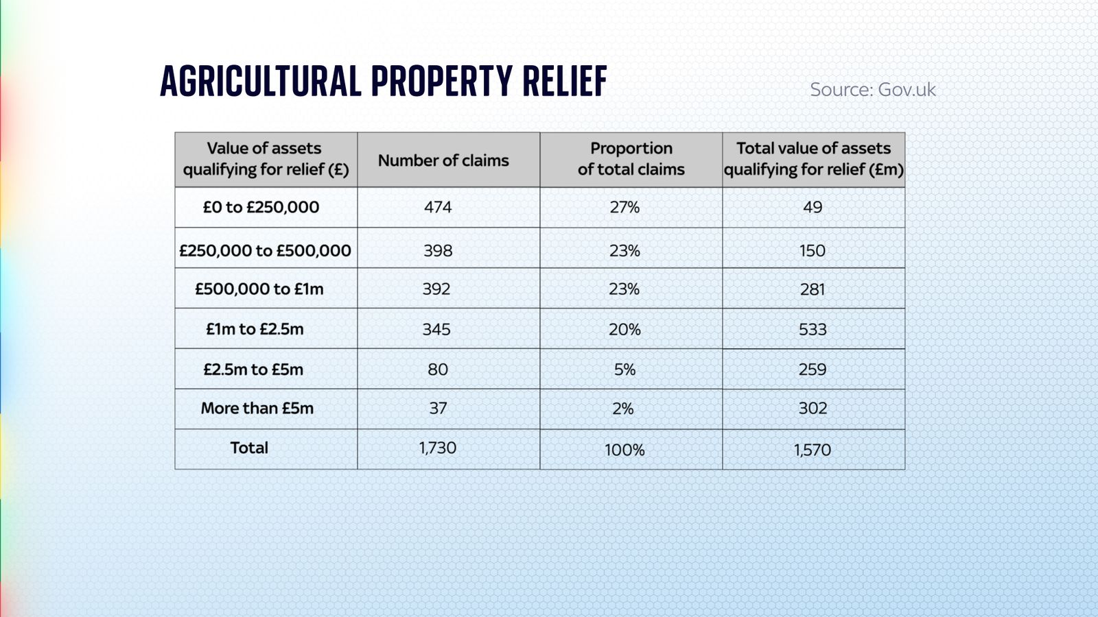 What's the beef with farmers' inheritance tax? | Money News | Sky News