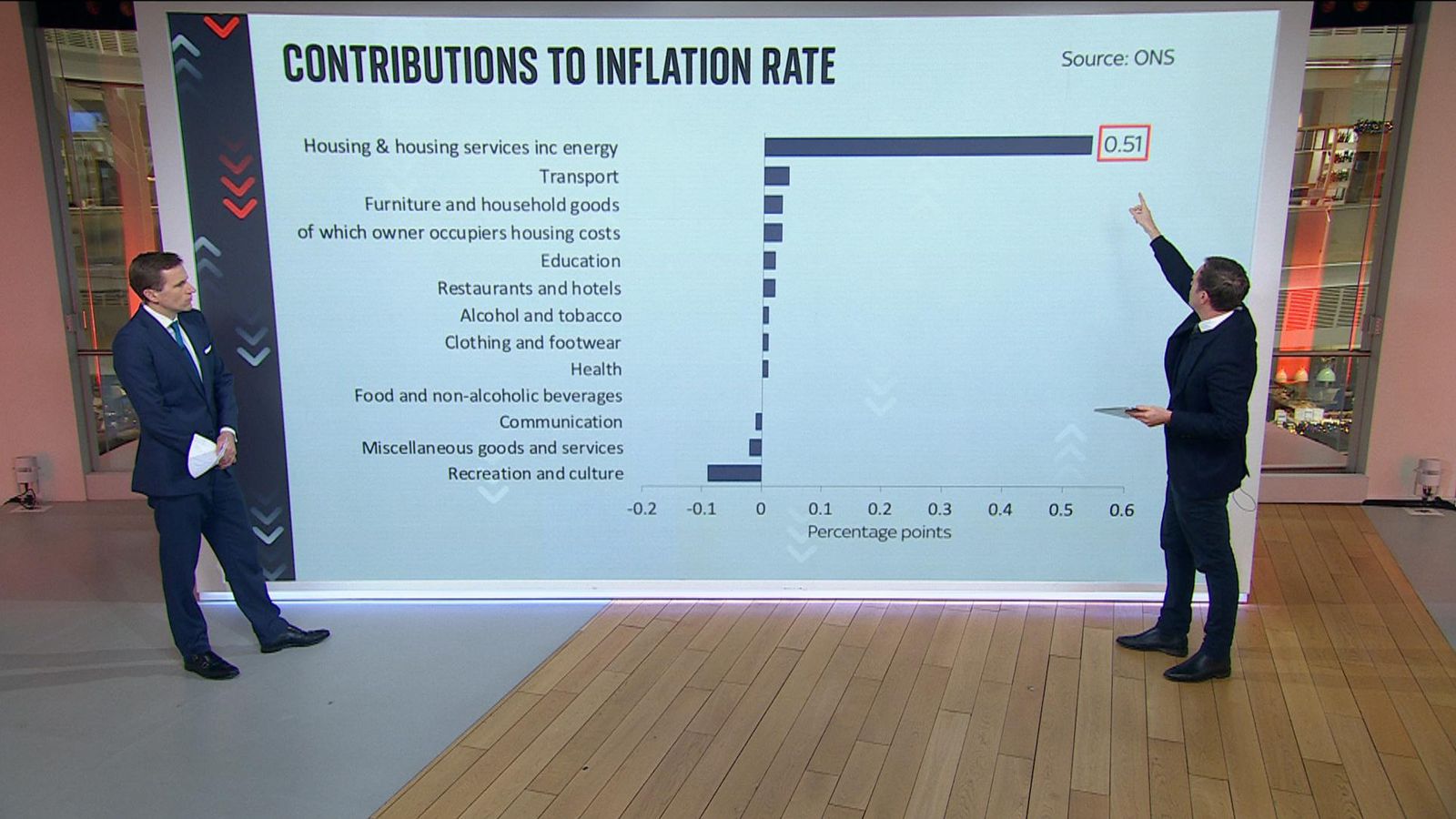 Sky's Ed Conway analyses latest economic data after inflation rise to 2 ...