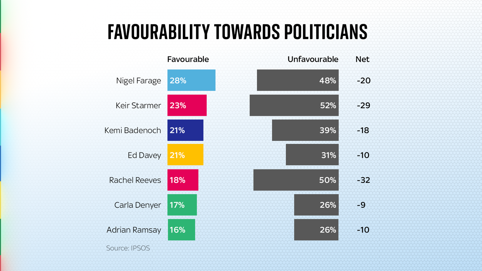 As Starmer's approval rating plummets, Farage is on the rise: Can ...