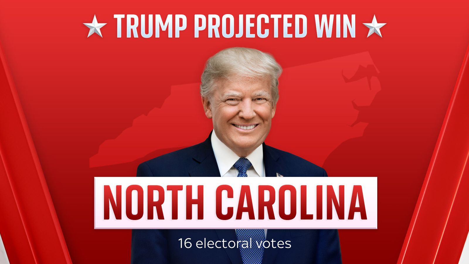 North Carolina: First swing state win for Trump | US News | Sky News