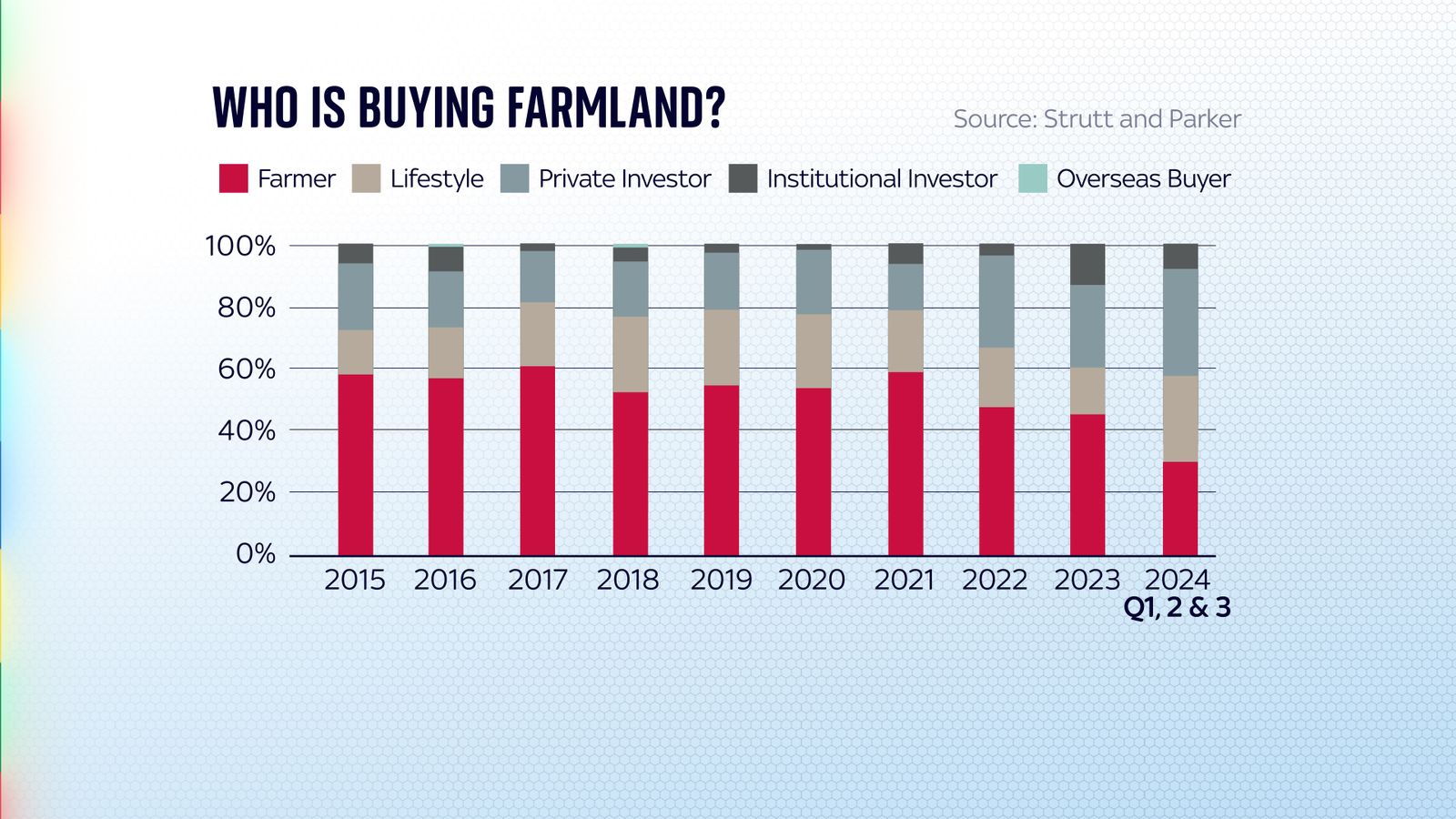 What's the beef with farmers' inheritance tax? | Money News | Sky News