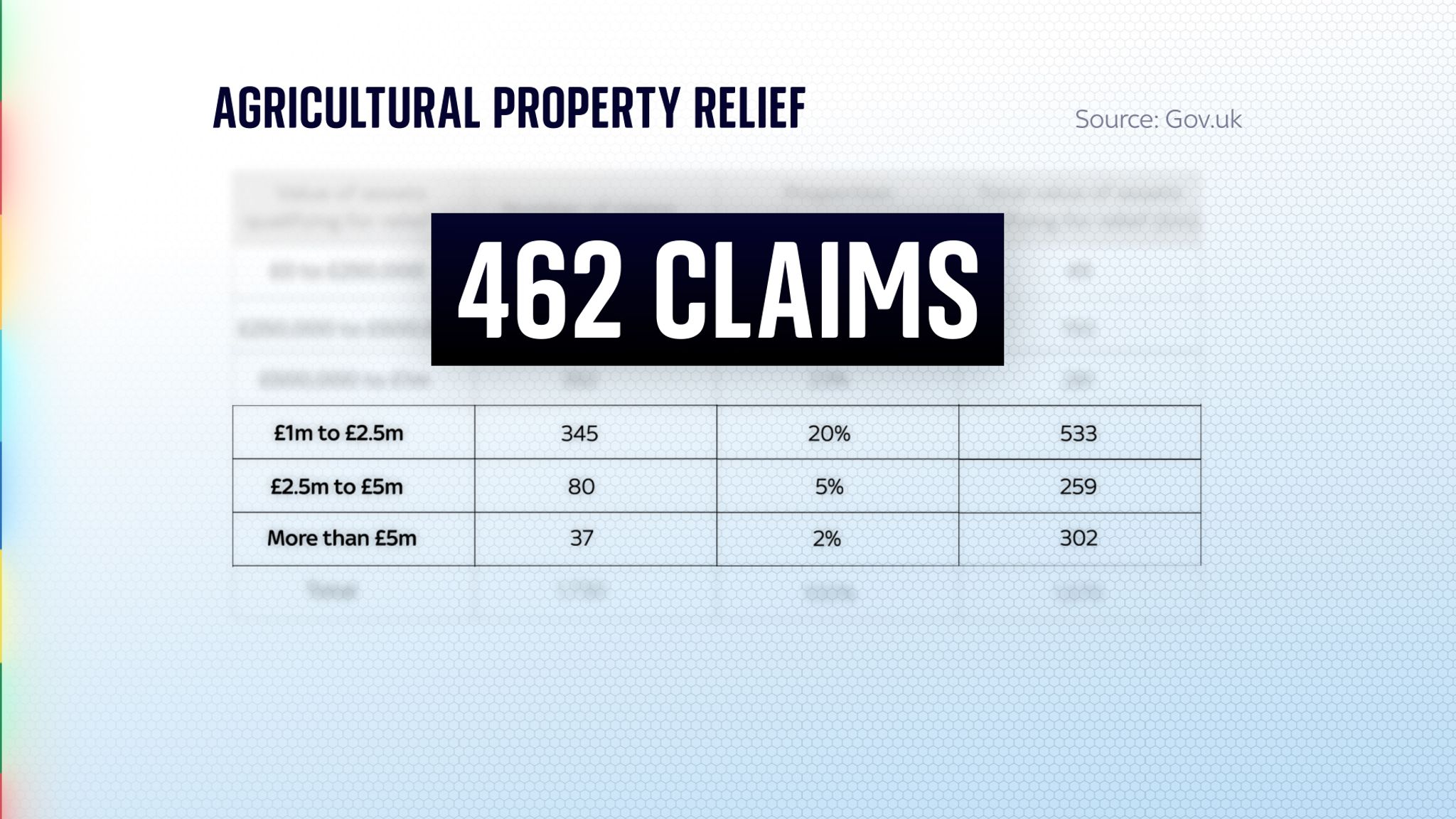 What's the beef with farmers' inheritance tax? | Money News | Sky News