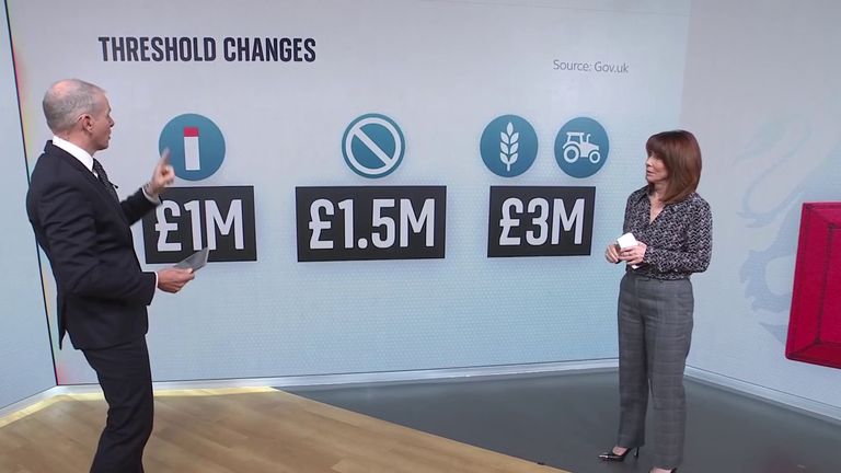 Farm taxes: Paul Kelso breaks down the inheritance tax figures | Money ... Farm taxes: Paul Kelso breaks down the inheritance tax figures | Money ...