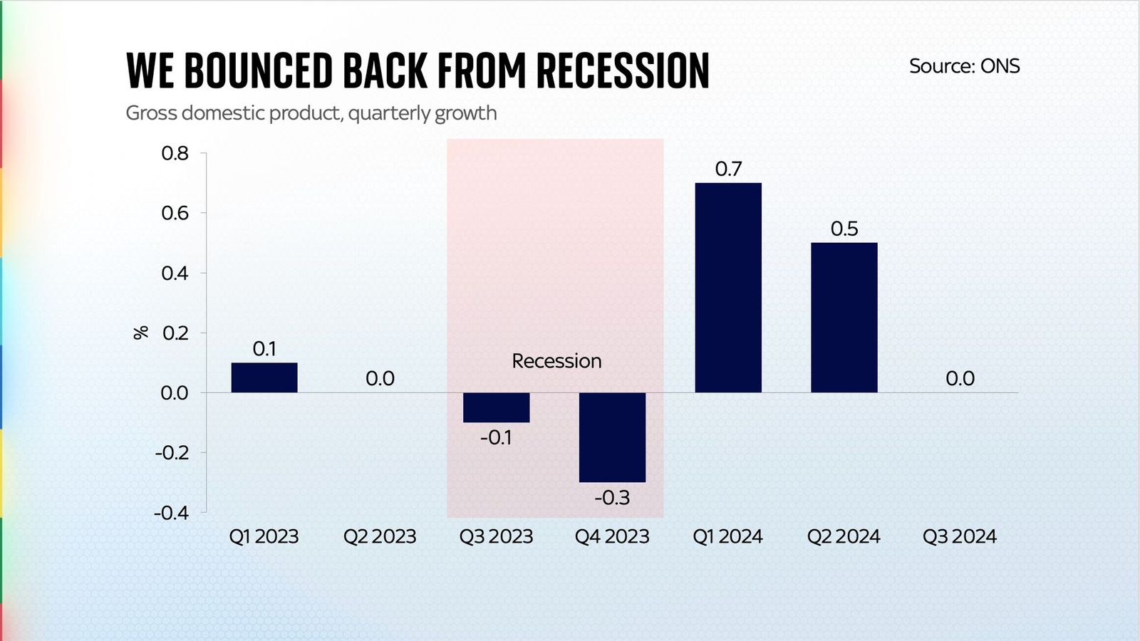 2024 review: Some of the year's big moments in eight charts | Money ...