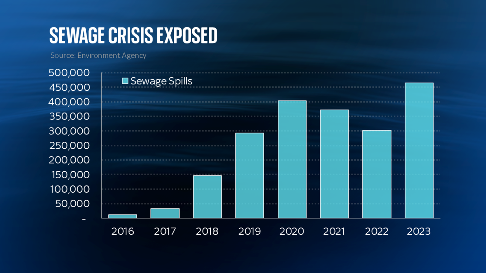 Five charts that explain why water bills are about to go up | Money ...