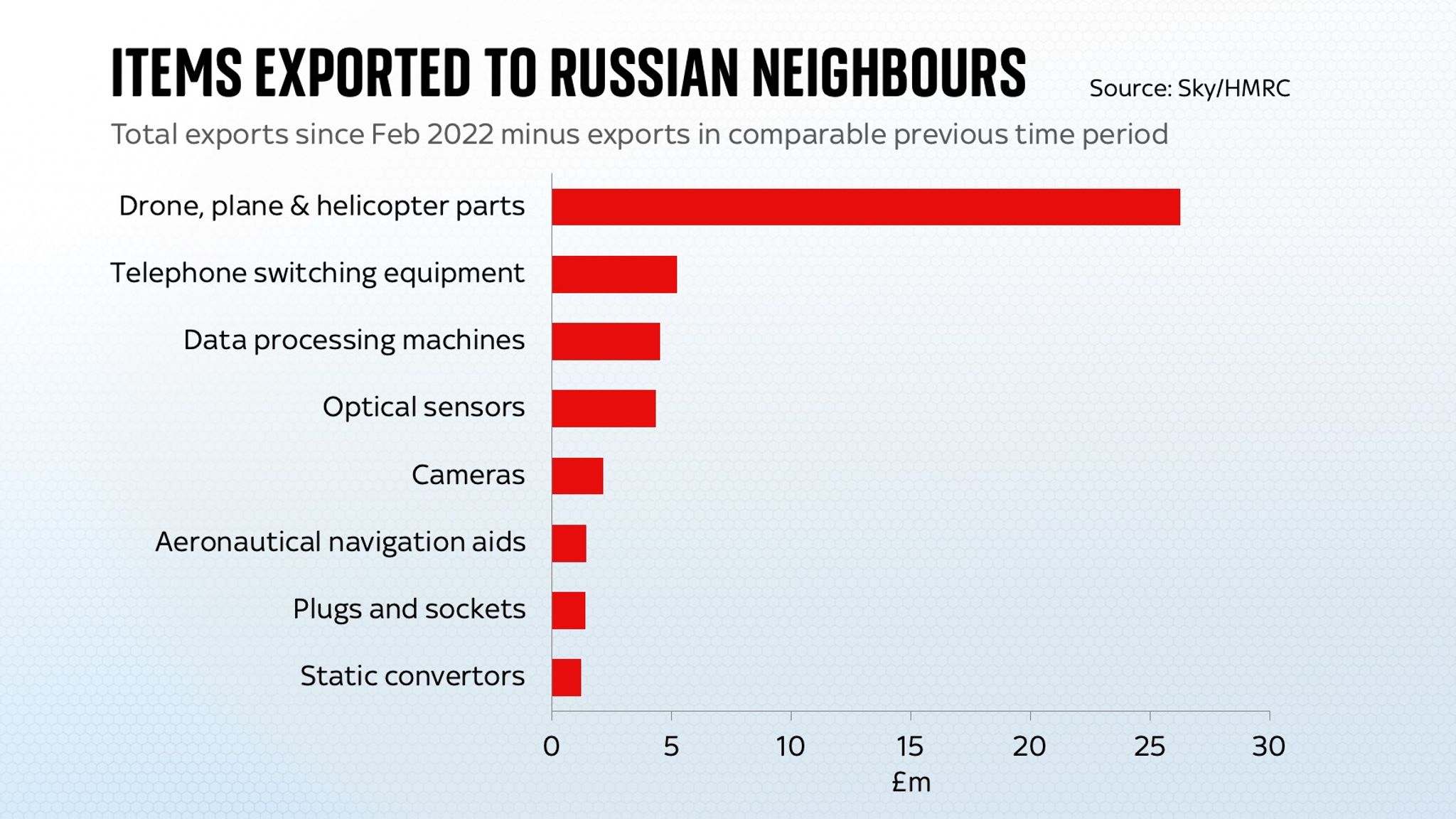 2024 review: Some of the year's big moments in eight charts | Money ...