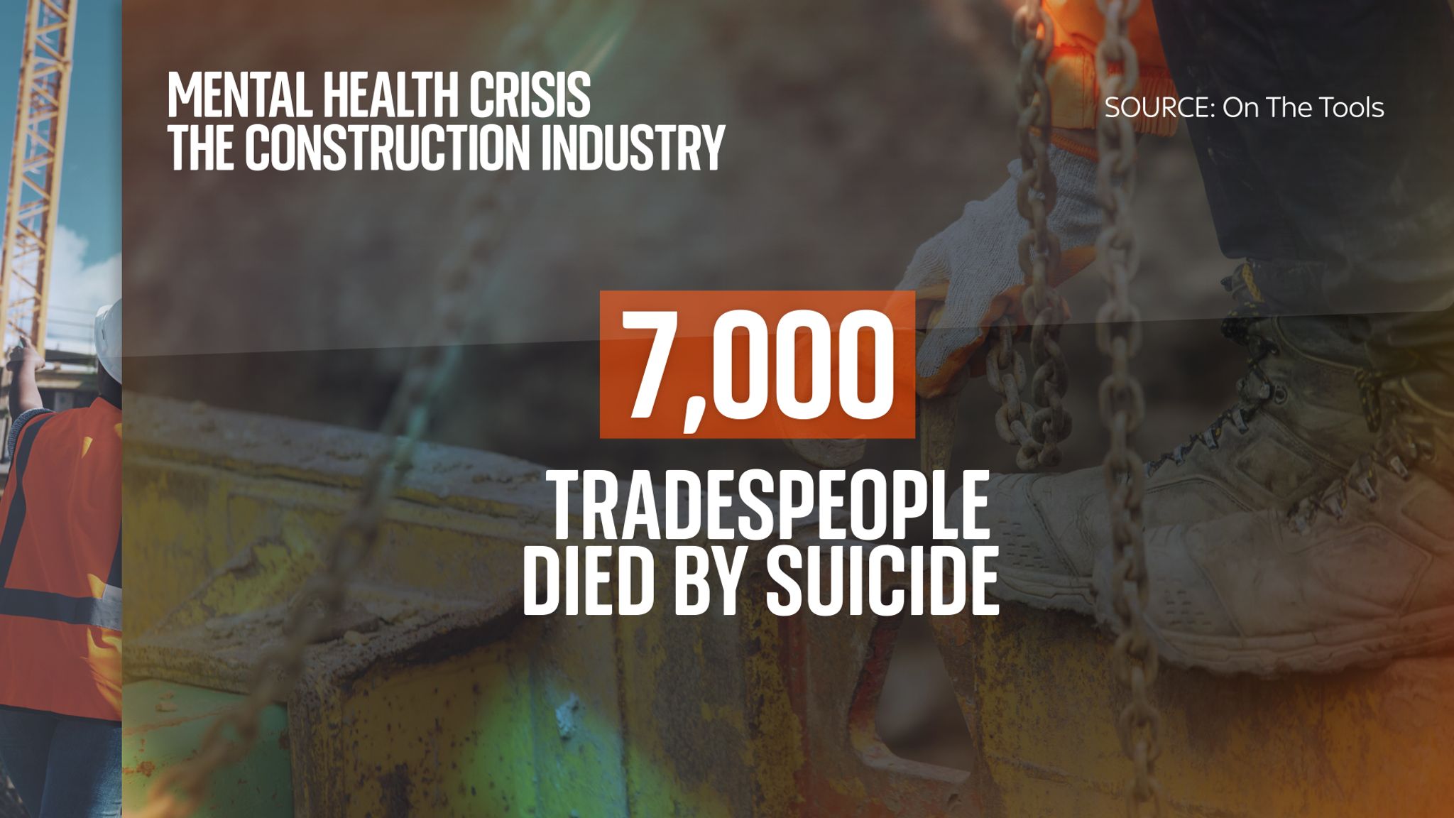 Construction workers four times more likely to die by suicide as 7,000 ...